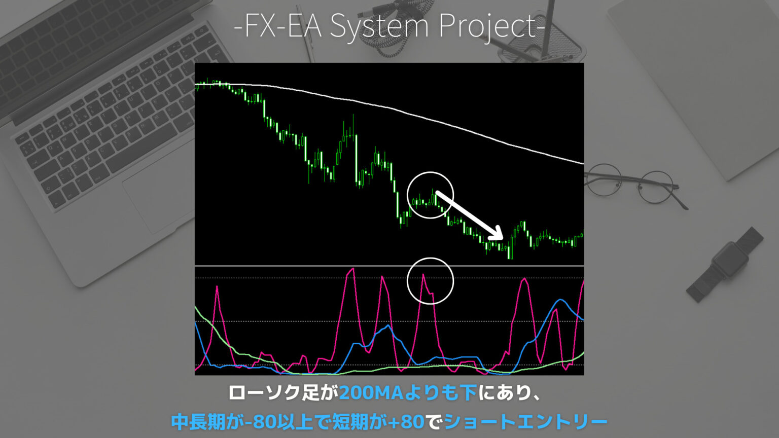 FXのRCIの計算式・期間・使い方やオススメの手法についてわかりやすく解説してみた | fx-ea-system-project