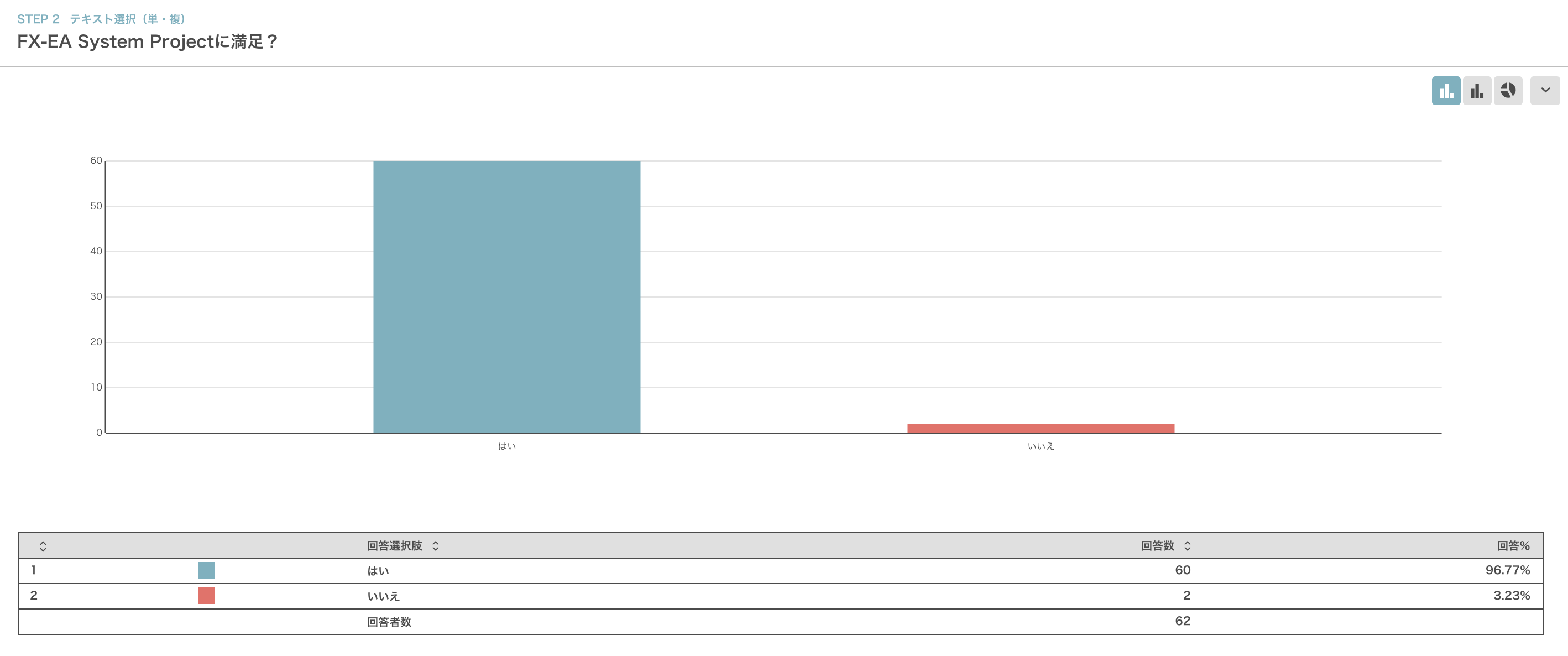 fx-ea-system-project | 自動化から自由へ。
