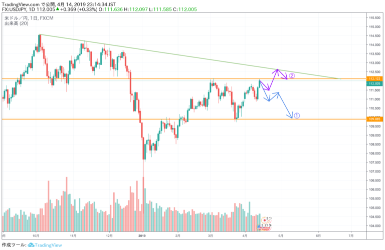 FX-EA System Projectの4月8日〜4月12日のトレード結果についてまとめてみた | fx-ea-system-project