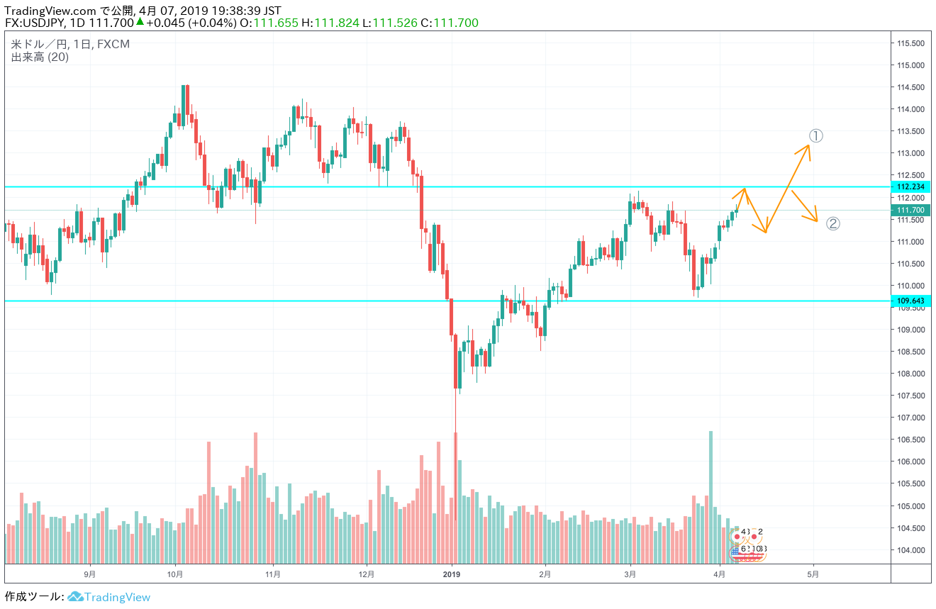 FX-EA System Projectの4月8日〜4月12日のトレード結果についてまとめてみた | fx-ea-system-project