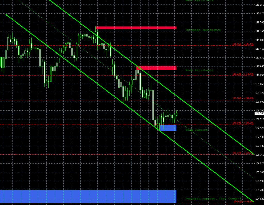【無料】自動でチャネルラインを引いてくれるインジケーター『SHI Channel』についてまとめてみた | fx-ea-system-project