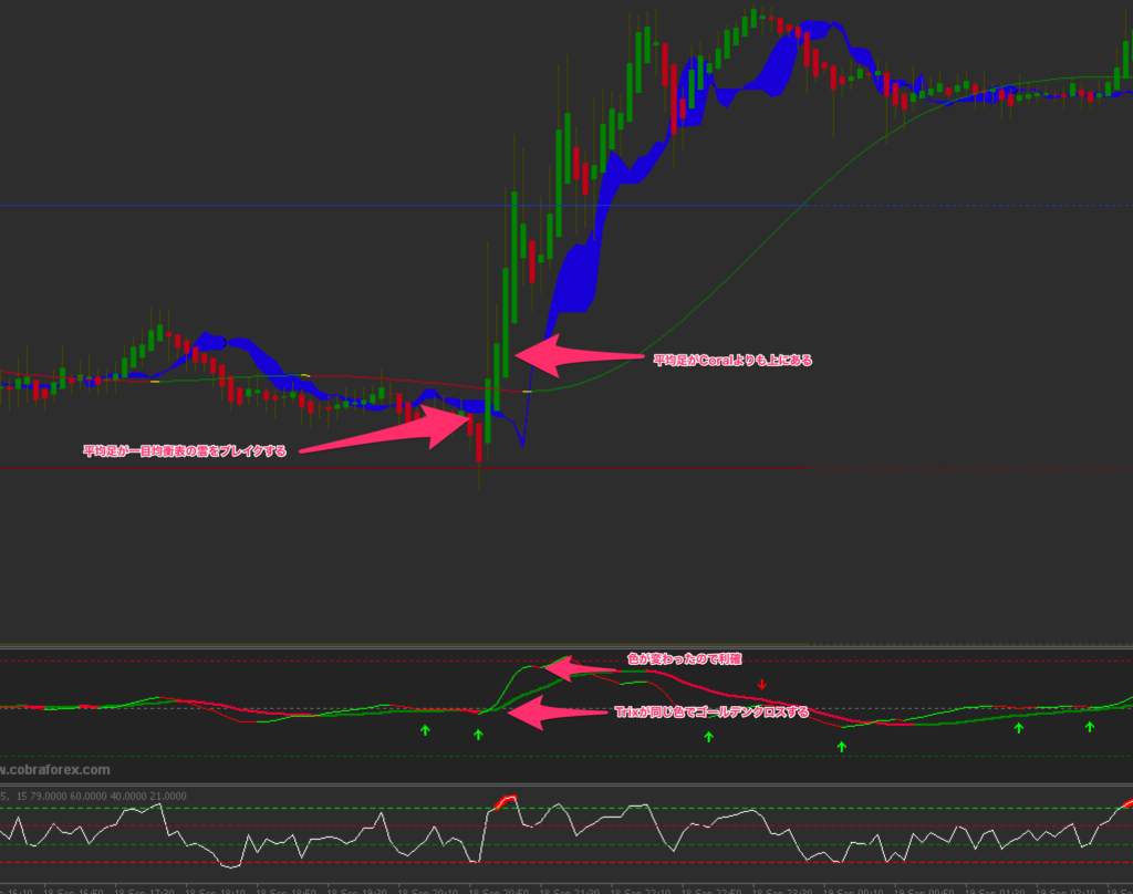 【FX手法】世界で36万ダウンロードされている超人気システム『THV System』について徹底解説してみた | fx-ea-system ...
