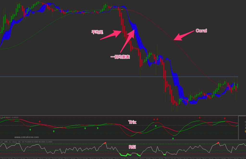 【FX手法】世界で36万ダウンロードされている超人気システム『THV System』について徹底解説してみた | fx-ea-system ...