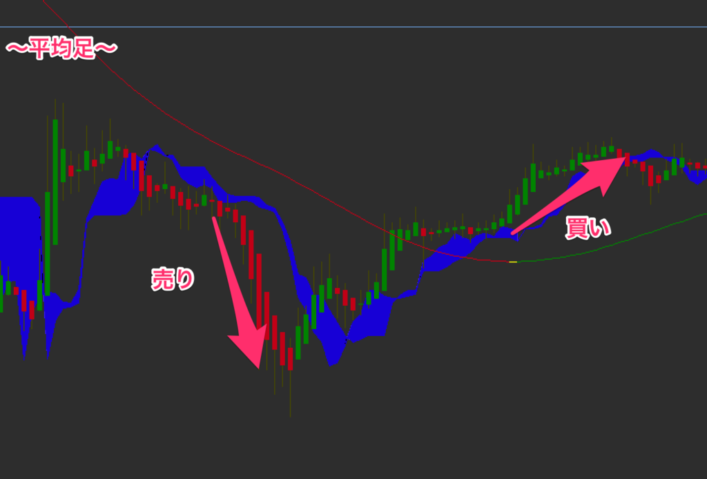 【FX手法】世界で36万ダウンロードされている超人気システム『THV System』について徹底解説してみた | fx-ea-system ...
