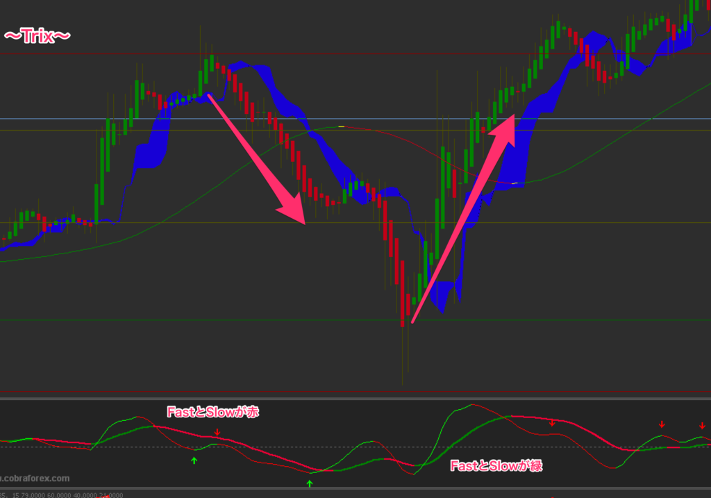 【FX手法】世界で36万ダウンロードされている超人気システム『THV System』について徹底解説してみた | fx-ea-system ...