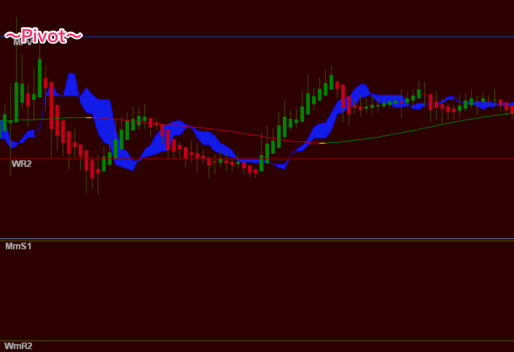 【FX手法】世界で36万ダウンロードされている超人気システム『THV System』について徹底解説してみた | fx-ea-system ...