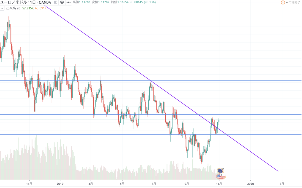 FX-EA System Projectの10月28日〜11月1日のトレード結果についてまとめてみた | fx-ea-system-project