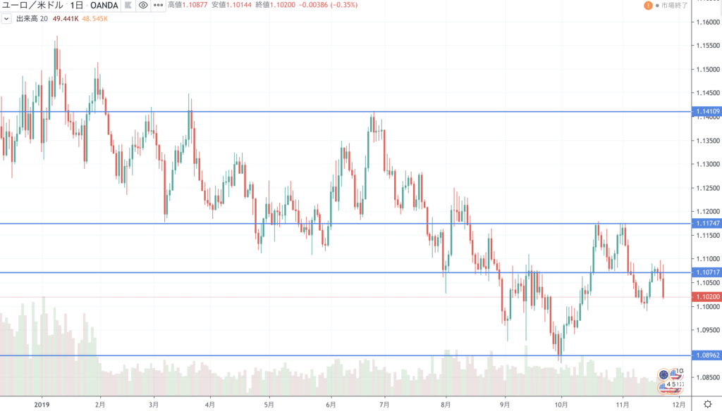 FX-EA System Projectの11月18日〜11月22日のトレード結果についてまとめてみた | fx-ea-system-project