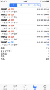 FX-EA System Projectの10月28日〜11月1日のトレード結果についてまとめてみた | fx-ea-system-project