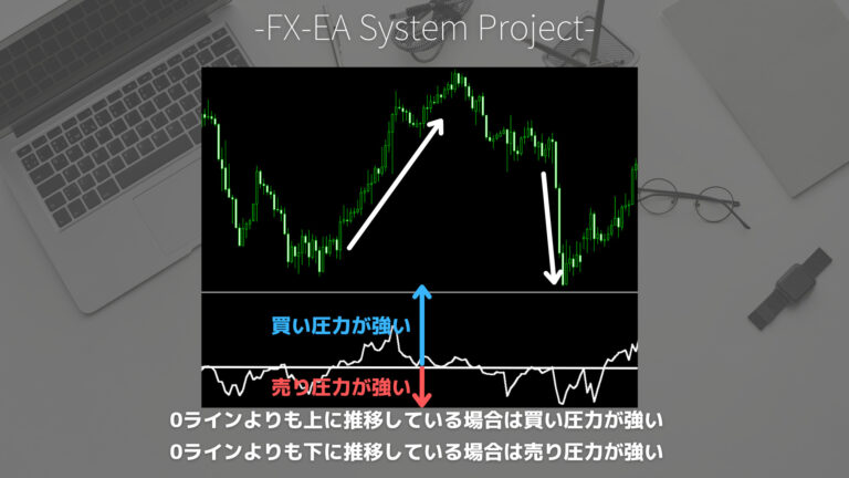 FXのForce Indexの計算式・使い方・手法やオススメの組み合わせやインジケーターについて徹底解説してみた | fx-ea-system-project