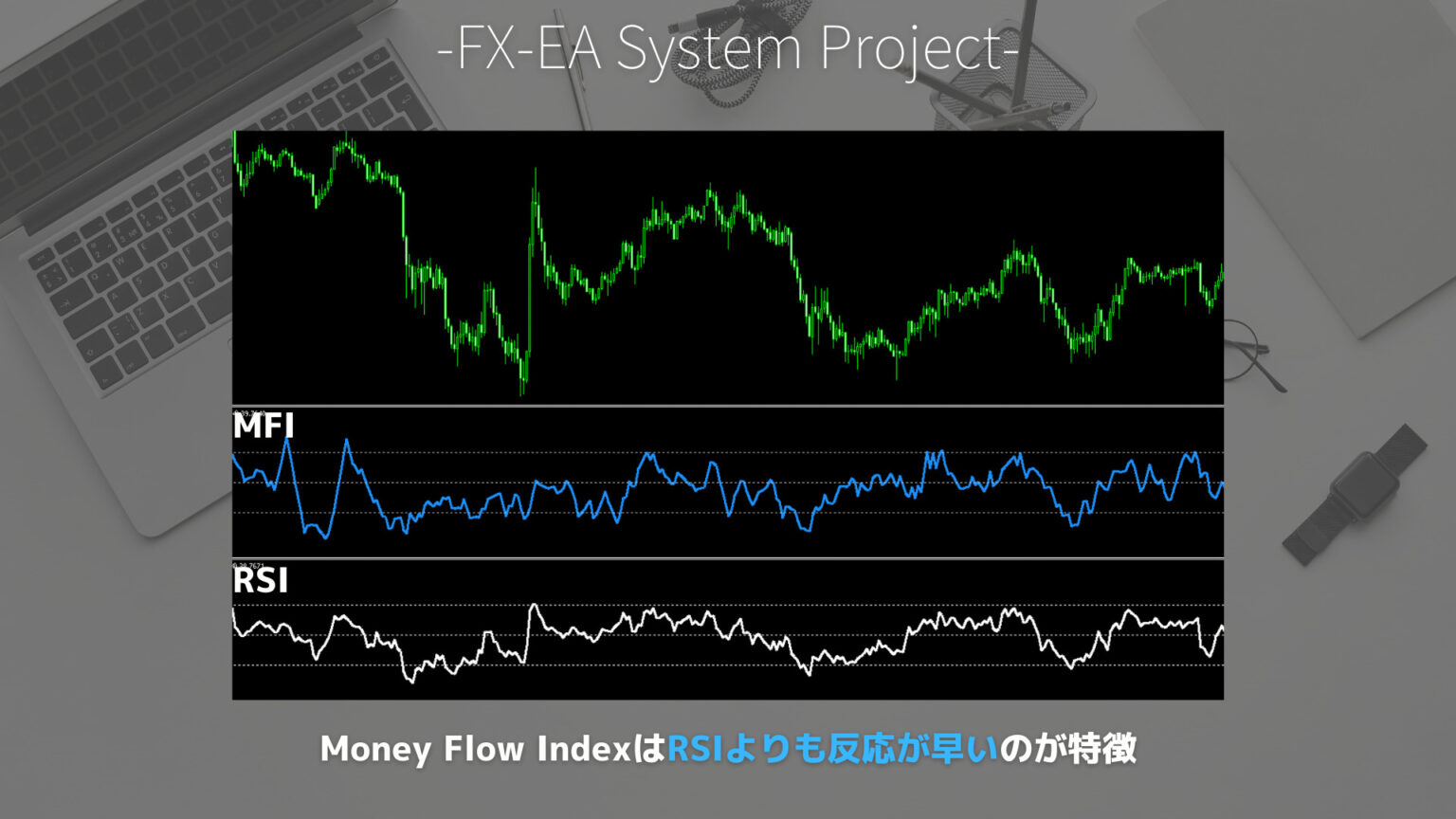 FXのMFI（Money Flow Index）のRSIとの違いや使い方や組み合わせについてわかりやすく解説してみた | fx-ea-system-project