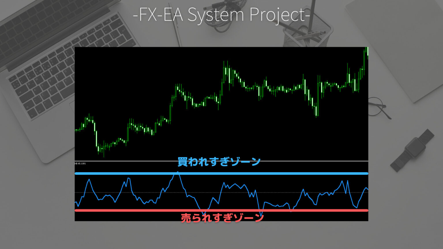 FXのMFI（Money Flow Index）のRSIとの違いや使い方や組み合わせについてわかりやすく解説してみた | fx-ea-system-project