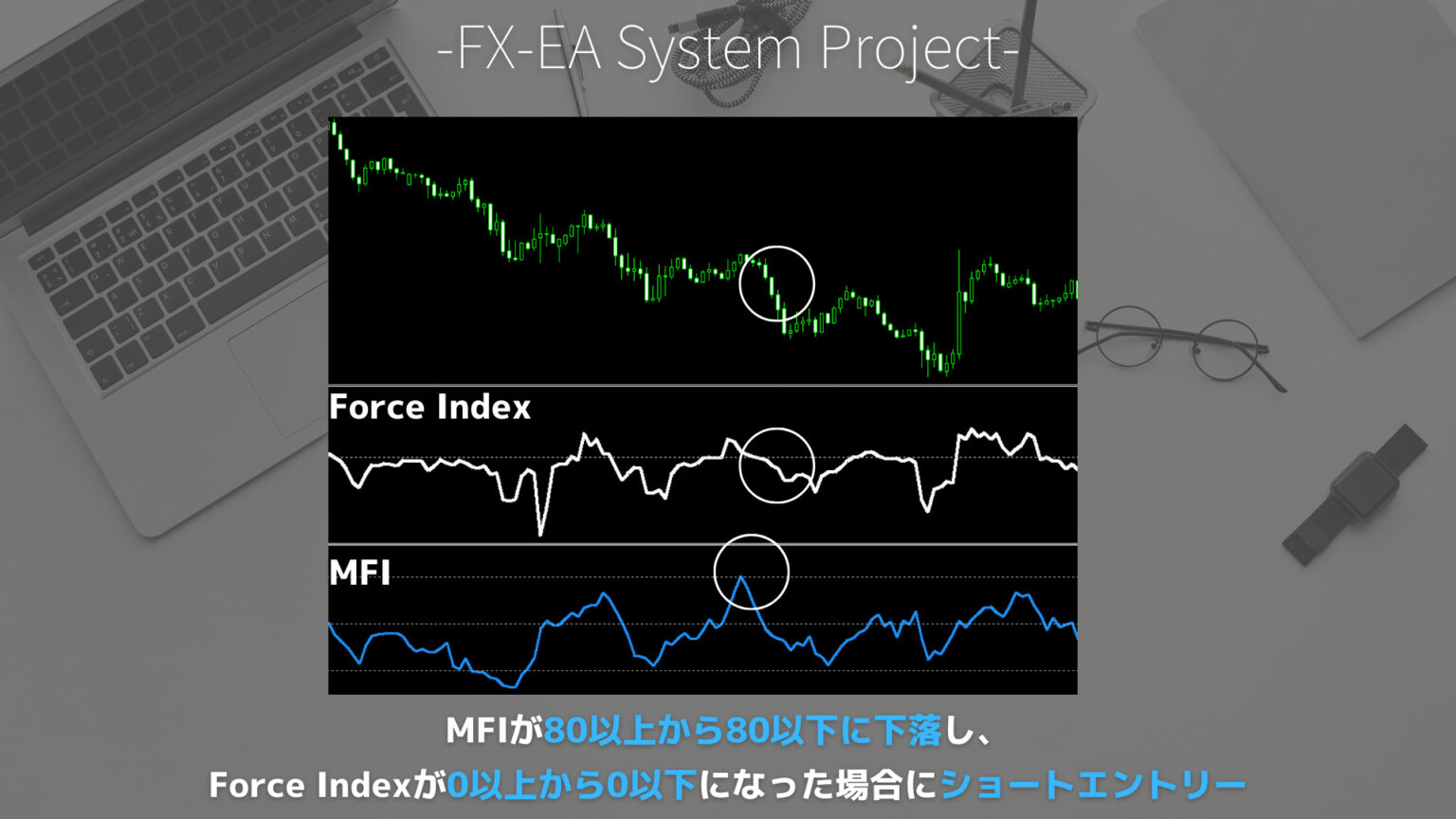 FXのMFI（Money Flow Index）のRSIとの違いや使い方や組み合わせについてわかりやすく解説してみた | fx-ea-system-project