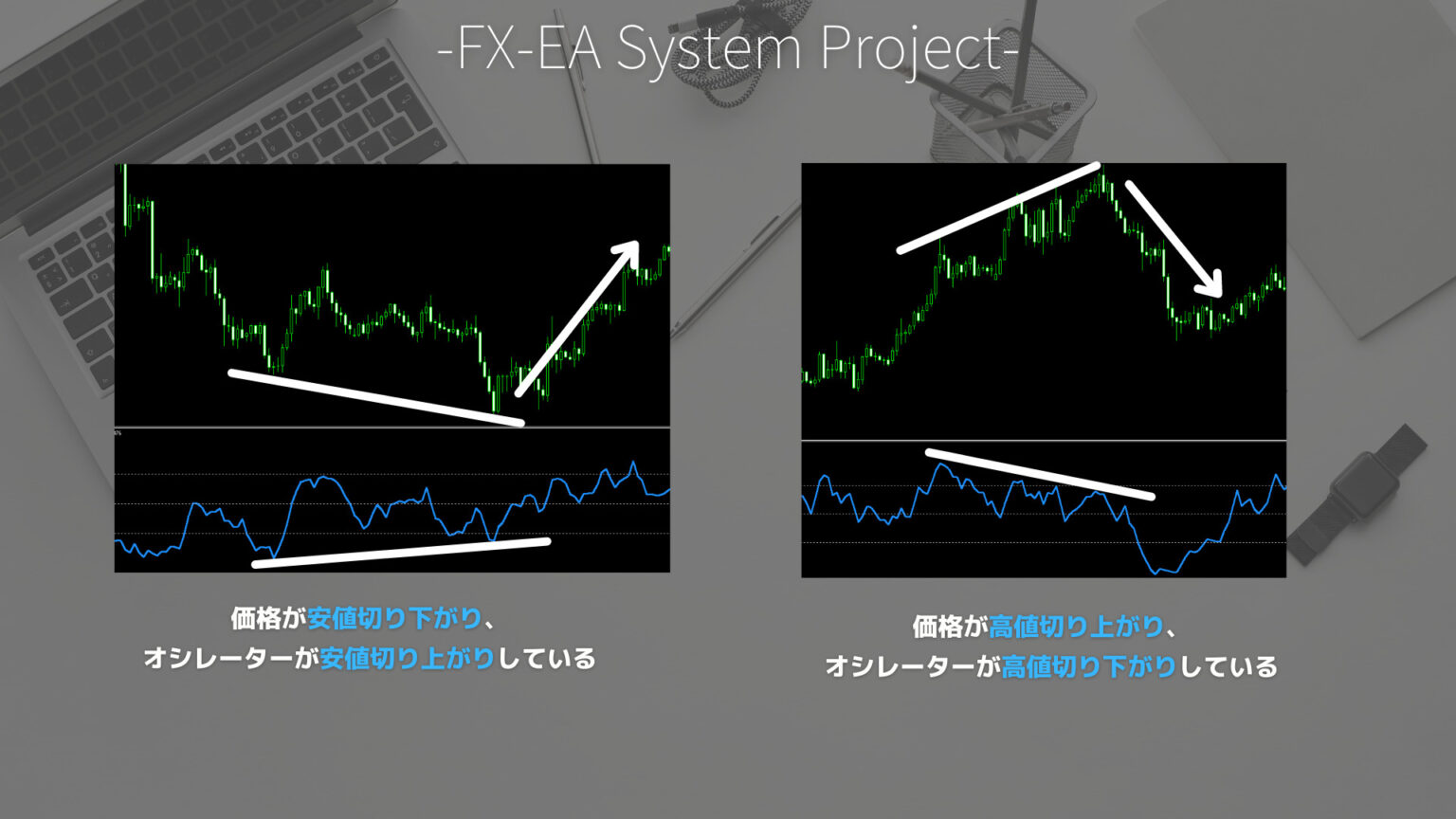 FXのMFI（Money Flow Index）のRSIとの違いや使い方や組み合わせについてわかりやすく解説してみた | fx-ea-system-project