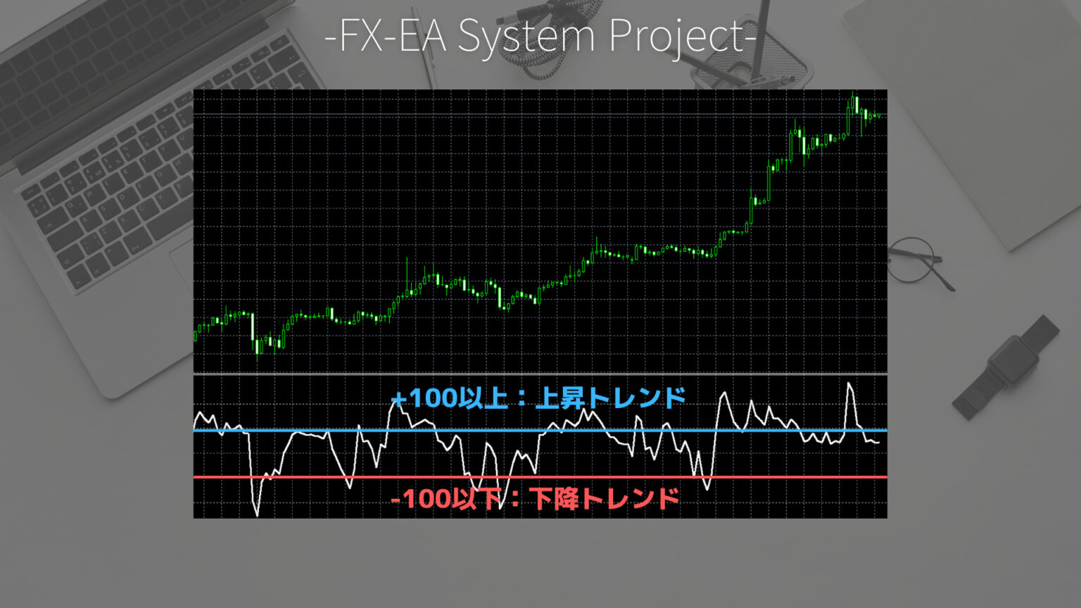 FXのCCIの設定・期間・計算式や最強の組み合わせや手法についてわかりやすく解説してみた | fx-ea-system-project