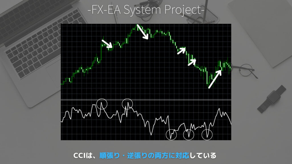 FXのCCIの設定・期間・計算式や最強の組み合わせや手法についてわかりやすく解説してみた | fx-ea-system-project