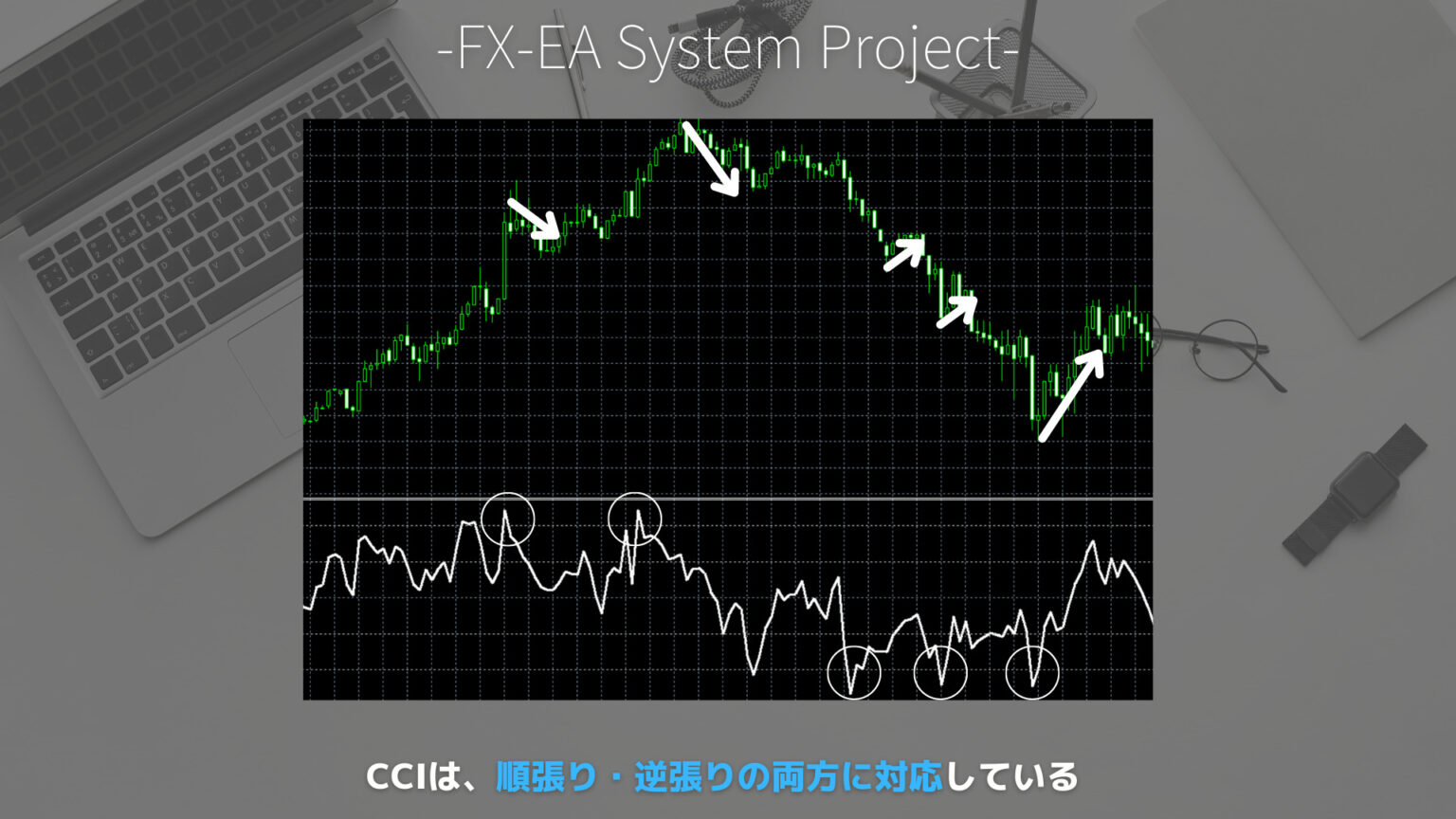 FXのCCIの設定・期間・計算式や最強の組み合わせや手法についてわかりやすく解説してみた | fx-ea-system-project