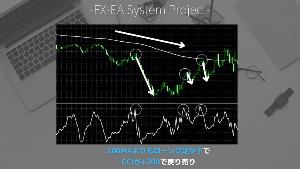 FXのCCIの設定・期間・計算式や最強の組み合わせや手法についてわかりやすく解説してみた | fx-ea-system-project