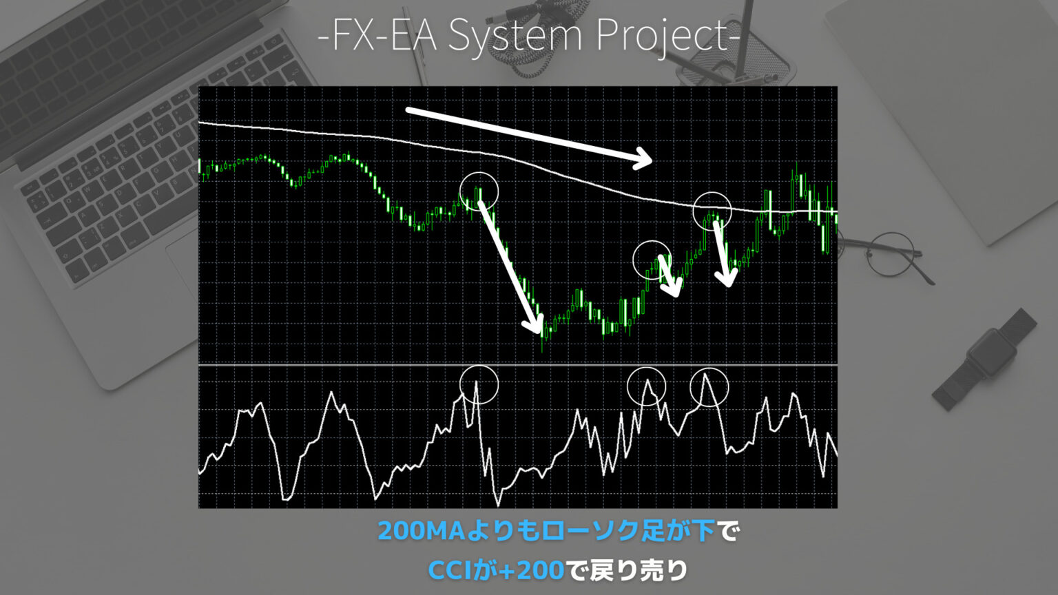 FXのCCIの設定・期間・計算式や最強の組み合わせや手法についてわかりやすく解説してみた | fx-ea-system-project