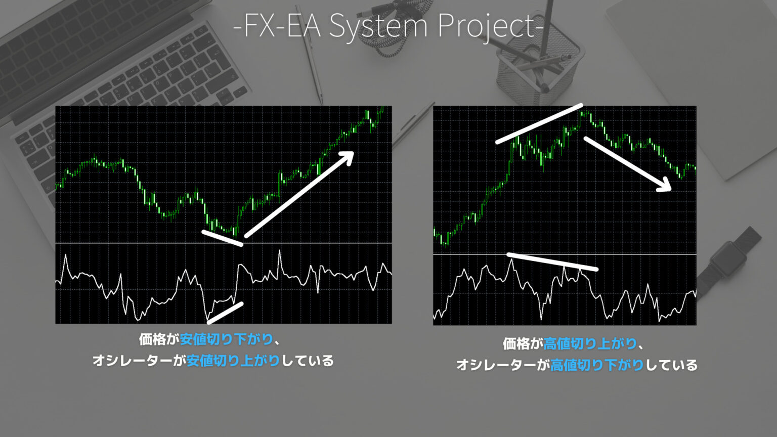 FXのCCIの設定・期間・計算式や最強の組み合わせや手法についてわかりやすく解説してみた | fx-ea-system-project