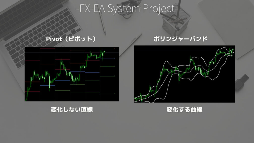 FXのPivot（ピボット）の計算式・設定やオススメの使い方や手法ついて徹底解説してみた | fx-ea-system-project