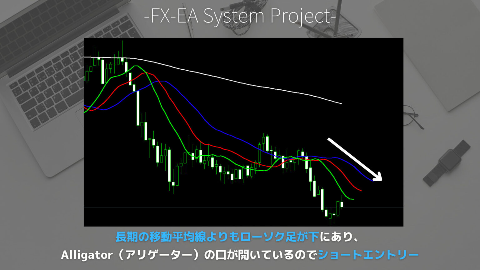 FXのビルウィリアムズが考案したAlligator（アリゲーター）の設定や手法や組み合わせについて徹底解説してみた | fx-ea-system-project