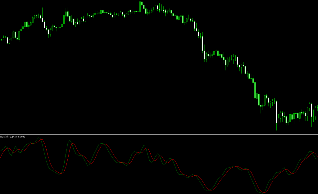 FXのRVIの計算式・設定や最強の組み合わせや手法などをわかりやすく解説してみた | fx-ea-system-project