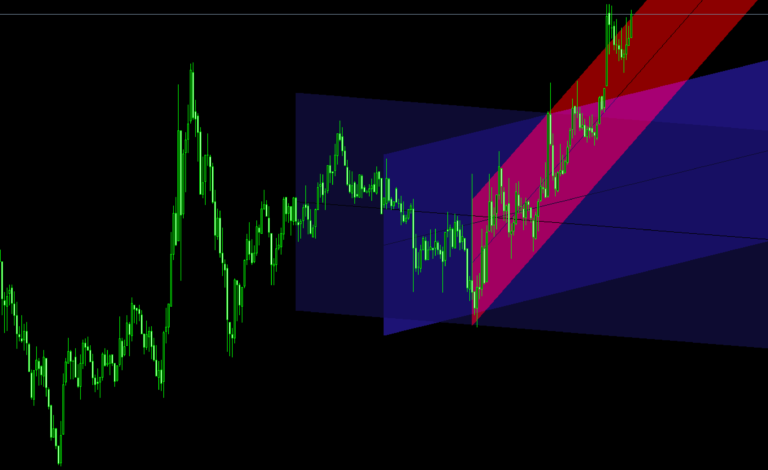 【無料】国内外で人気なインジケーターの『Regressionシリーズ』についてまとめてみた | fx-ea-system-project