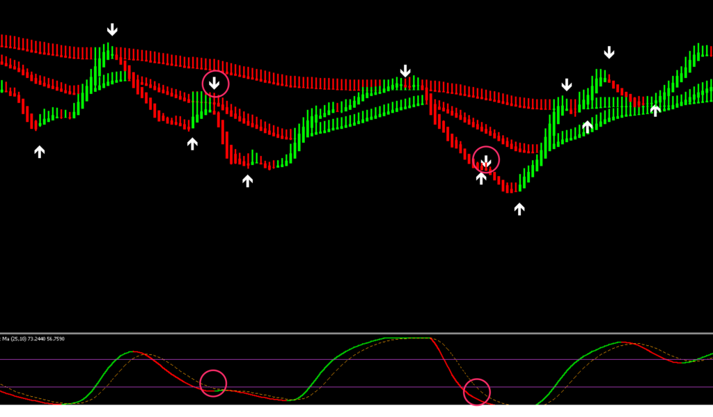 【FX手法】平均足を活用したトレードシステム『Snake Blood Strategy』について徹底解説してみた | fx-ea-system ...