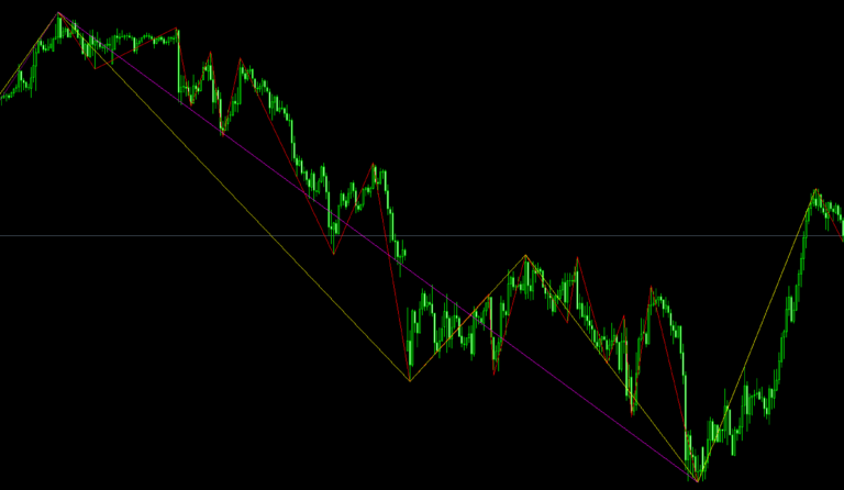 【無料】相場の流れが読みやすくなる世界で人気なインジケーター『ZigZag（ジグザグ）』について徹底解説してみた | fx-ea-system-project