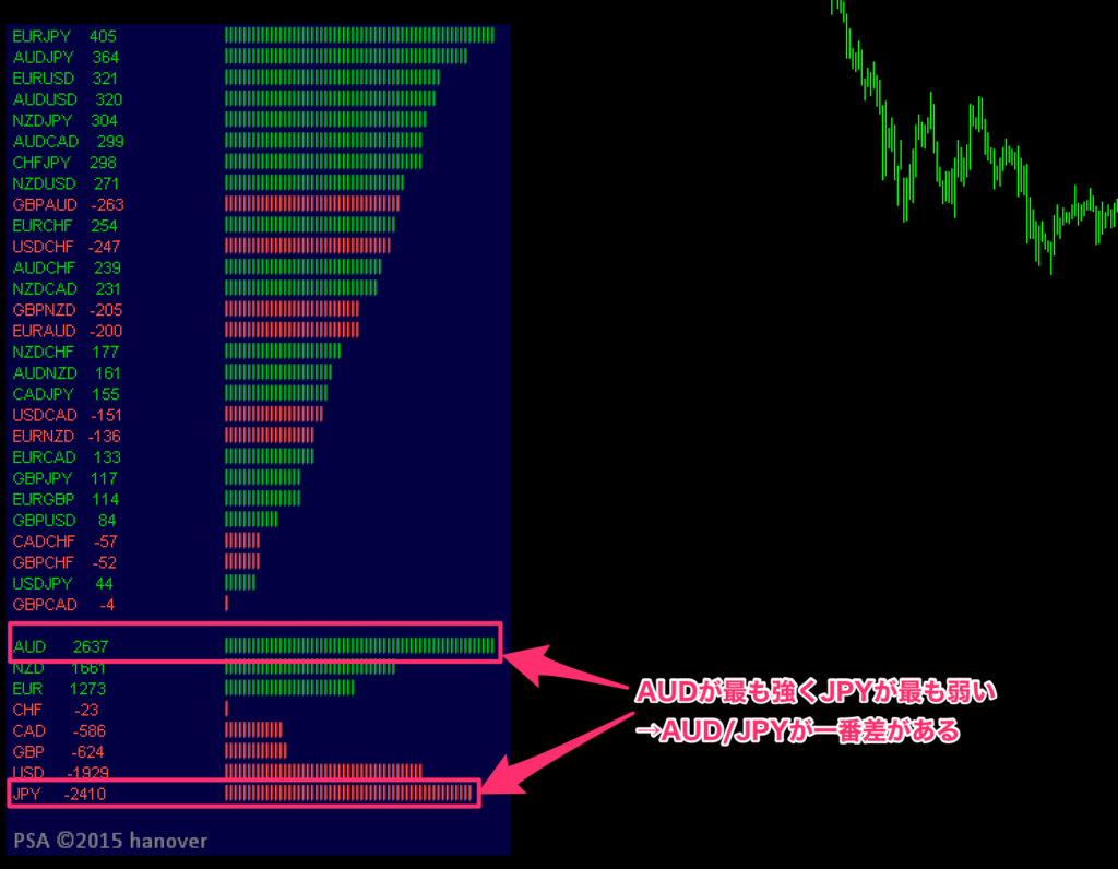 【無料】通貨強弱と通貨ペアの強さをランキング表示してくれるインジケーター『1Pair Strength Analyzer』についてまとめてみた | fx-ea-system-project