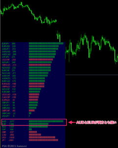 【無料】通貨強弱と通貨ペアの強さをランキング表示してくれるインジケーター『1Pair Strength Analyzer』についてまとめてみた | fx-ea-system-project