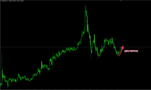 【無料】通貨強弱と通貨ペアの強さをランキング表示してくれるインジケーター『1Pair Strength Analyzer』についてまとめてみた | fx-ea-system-project