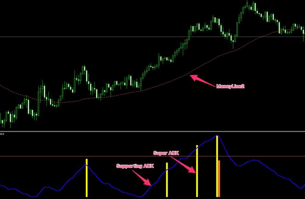 【FX手法】ADXをベースにしたシステム『Super ADX』について徹底解説してみた【メンバー限定】 | fx-ea-system-project
