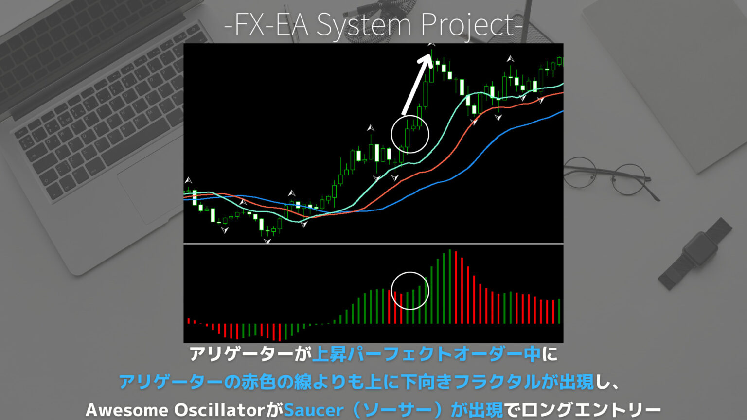 FXのAwesome Oscillator（AOオシレーター）の計算式や使い方や売買シグナルについて徹底解説してみた | fx-ea-system-project