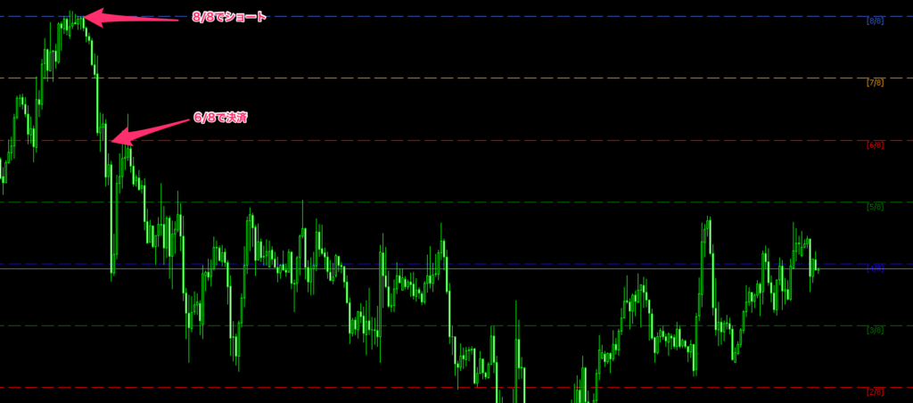 【FXのテクニカル分析】マレー数学を用いたサポレジライン『Murrey Math lines』について徹底解説してみた | fx-ea ...