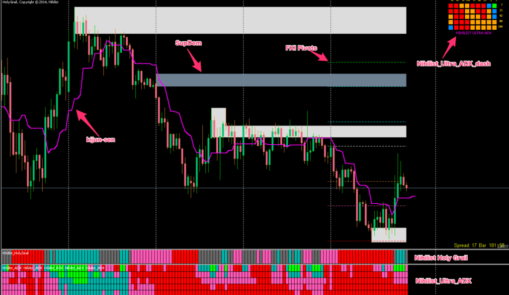 【FX手法】ADXをベースにしたトレードシステム『Nihilist Holy Grail System』について徹底解説してみた | fx-ea-system-project