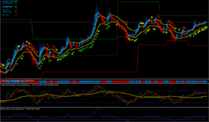 【FX手法】Synergy Trading Methodの進化版『Synergy Trading Method PRO』について徹底解説してみ ...
