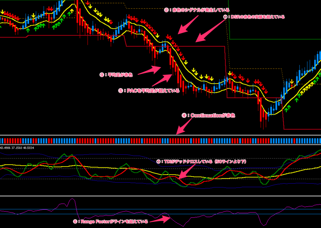 【FX手法】Synergy Trading Methodの進化版『Synergy Trading Method PRO』について徹底解説してみ ...