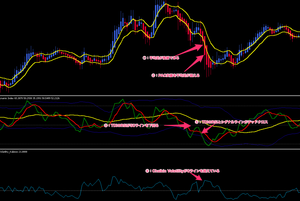 【FX手法】プライスアクション・トレンド・モメンタム・市場の強さを相乗効果を活かした『Synergy Trading Method』について ...