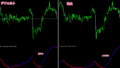【無料】シンプルで使いやすいボリンジャーバンドとMACDを組み合わせたインジケーター『BB MACD』について徹底解説してみた | fx-ea-system-project