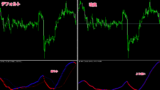 【無料】シンプルで使いやすいボリンジャーバンドとMACDを組み合わせたインジケーター『BB MACD』について徹底解説してみた | fx-ea-system-project