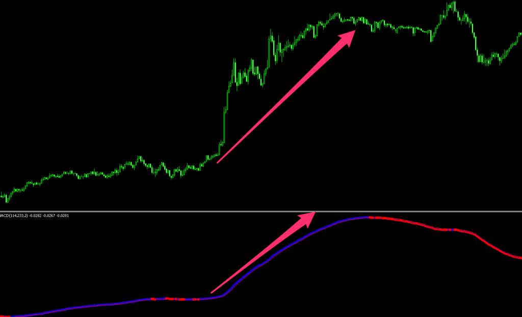 【無料】シンプルで使いやすいボリンジャーバンドとMACDを組み合わせたインジケーター『BB MACD』について徹底解説してみた | fx-ea-system-project
