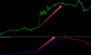 【無料】シンプルで使いやすいボリンジャーバンドとMACDを組み合わせたインジケーター『BB MACD』について徹底解説してみた | fx-ea-system-project