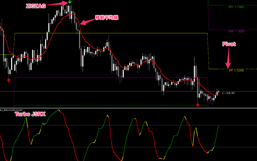 【FX手法】Forex Factoryで有名なスイングトレードシステム『SDTR Strategy』について徹底解説してみた | fx-ea ...