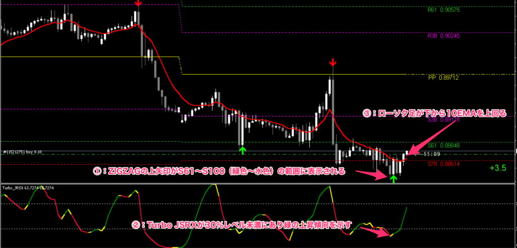 【FX手法】Forex Factoryで有名なスイングトレードシステム『SDTR Strategy』について徹底解説してみた | fx-ea ...