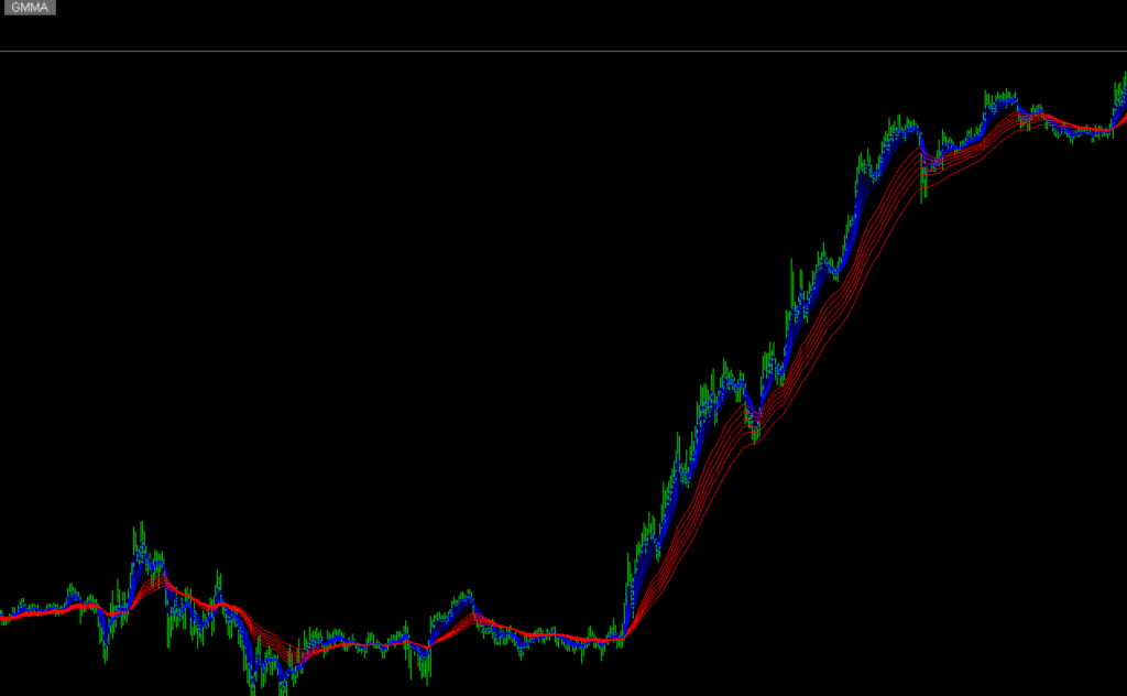 【無料】ワンクリックで自動で表示切り替えできる！！超便利なインジケーター集についてまとめてみた | fx-ea-system-project