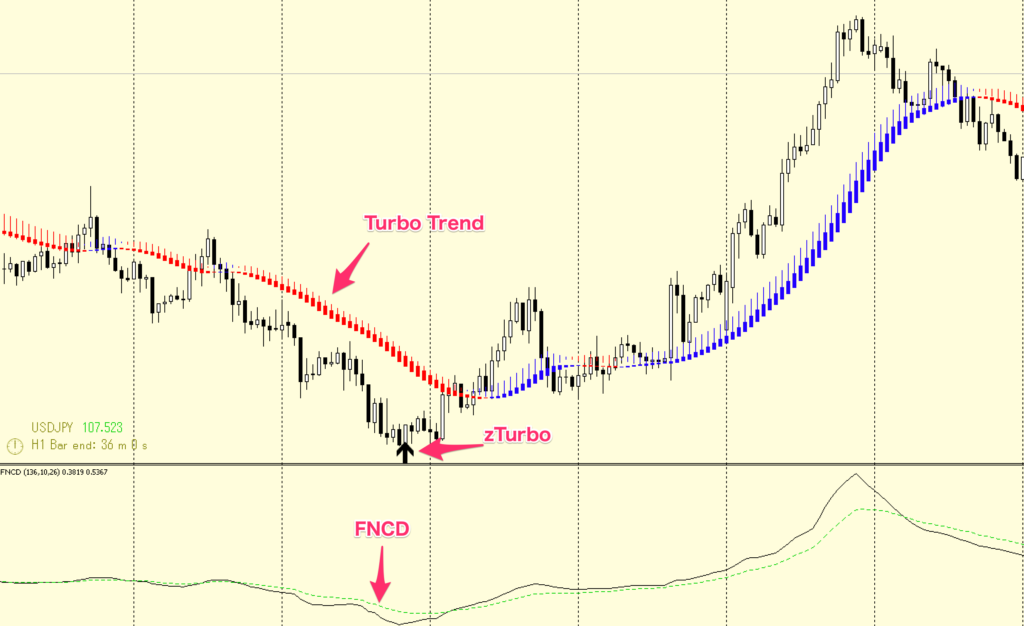 【FX手法】日本円で2万円で販売されている海外のシステム『Trend Lock System』について徹底解説してみた【メンバー限定 ...