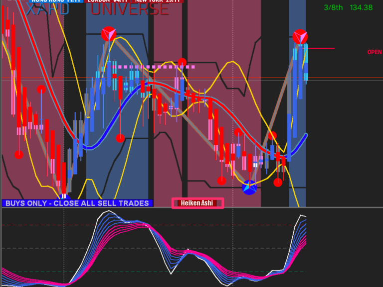【FX手法】海外で人気なXARDシリーズの最新版『XARD UNIVERSE』について徹底解説してみた【メンバー限定】 | fx-ea-system-project