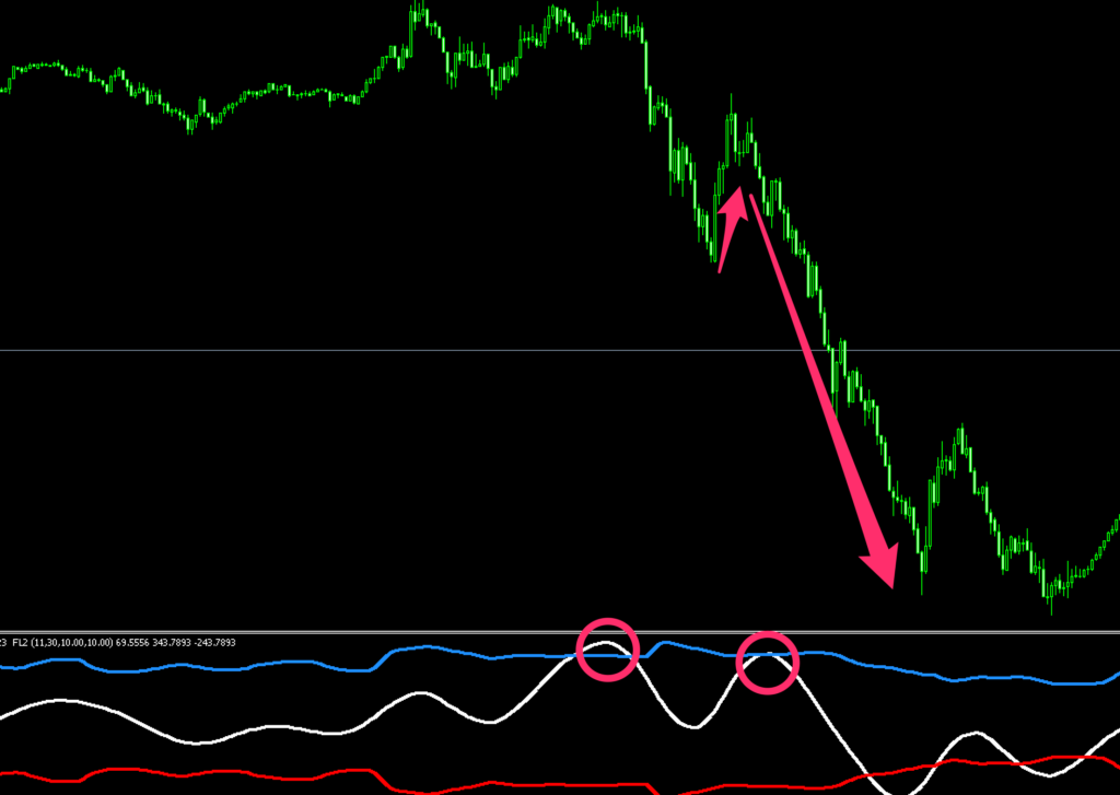 【無料】誰でもトレンド転換ポイントがわかるインジケーター『Dynamic Cycle Explorersimple』と『FL07 ...